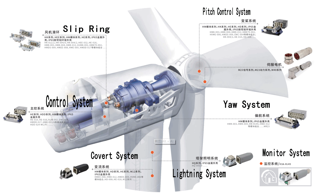 Heavy Duty Connector on wind power-UMER CONNECTOR
