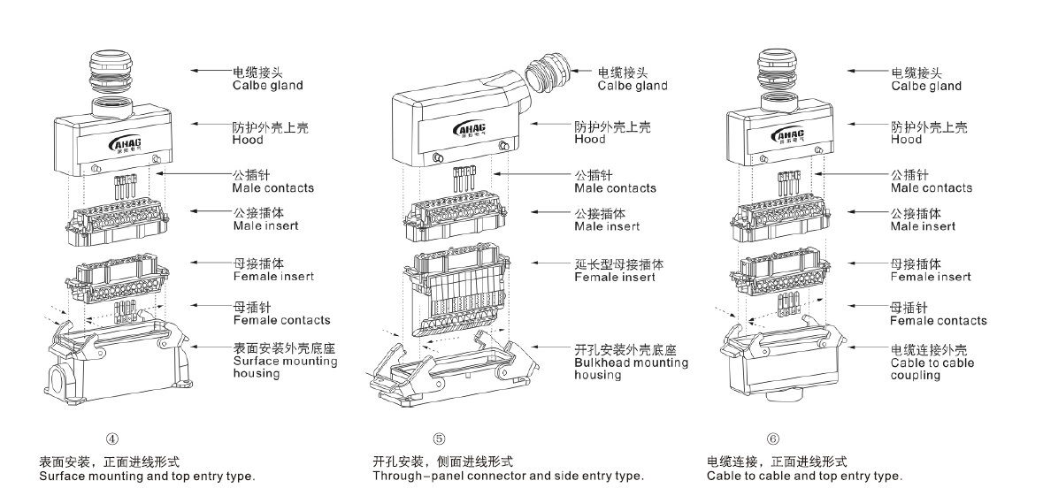FAQ-Heavy Duty Connectors
